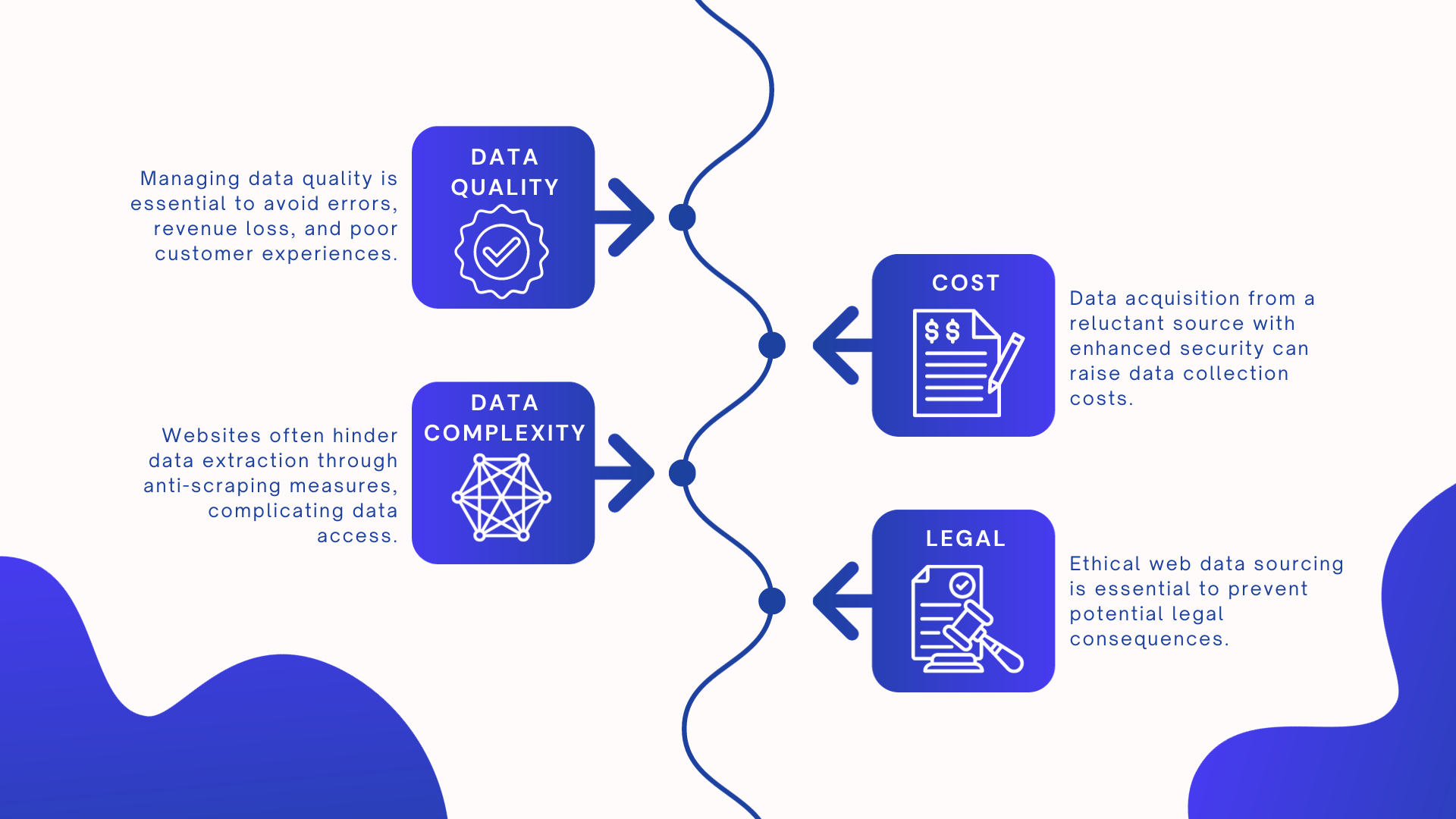 Right Data Sourcing: How It Can Be A Game-Changer for Your Business