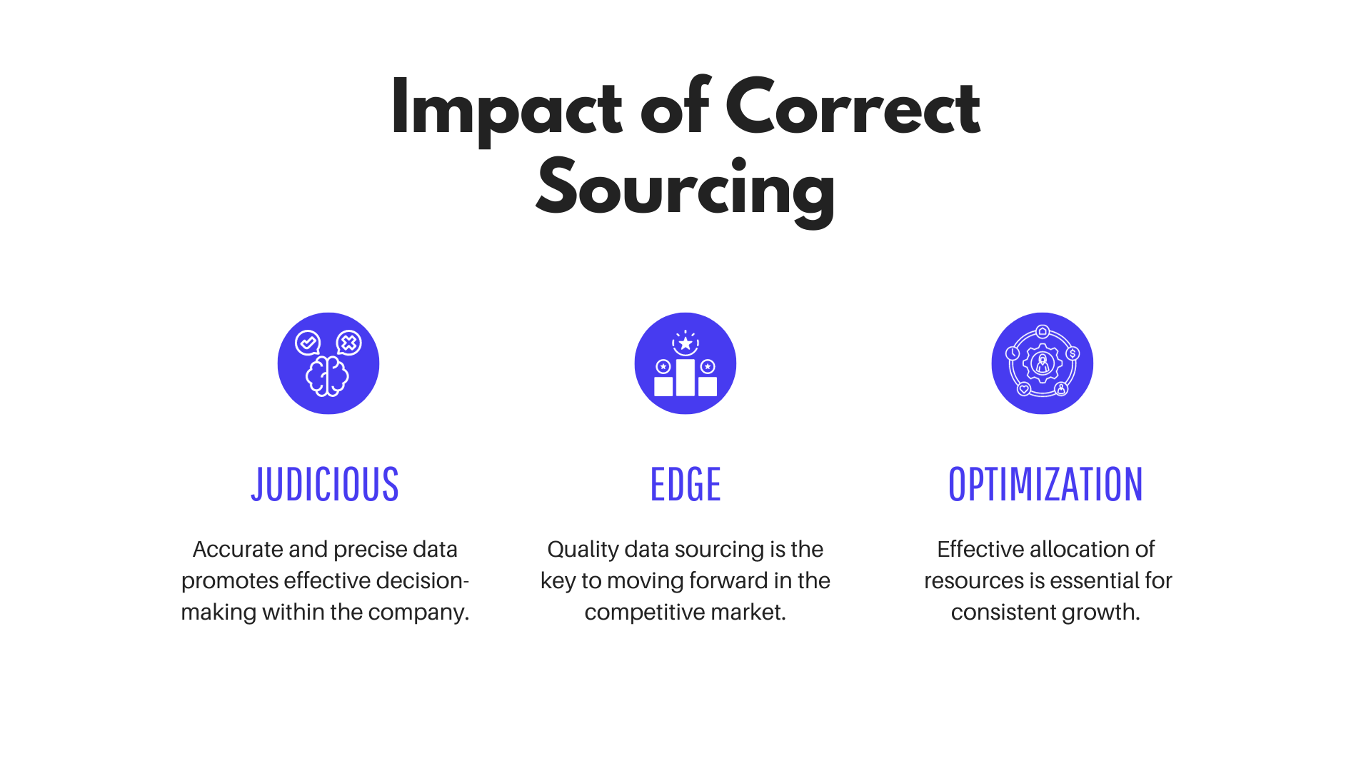 Right Data Sourcing: How It Can Be A Game-Changer for Your Business